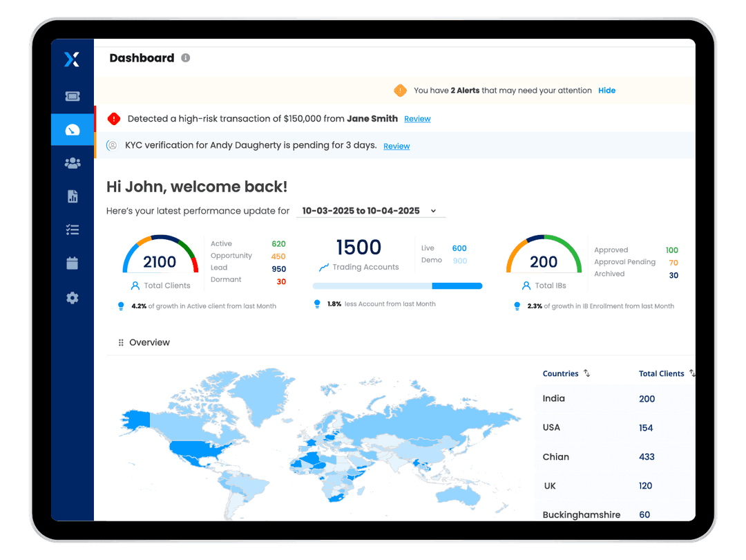 FYNXT Forex CRM – Streamline Client Management for Brokers