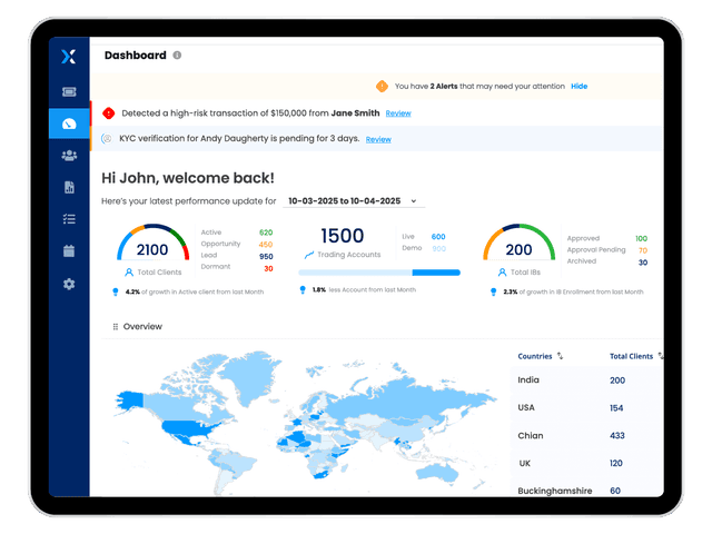 FYNXT Forex CRM – Streamline Client Management for Brokers
