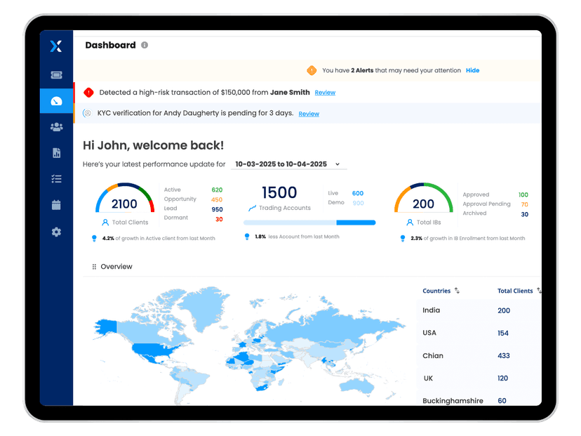 FYNXT Forex CRM – Streamline Client Management for Brokers